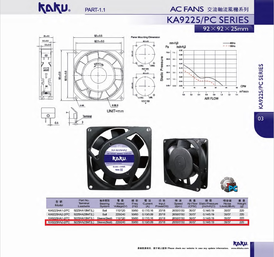 TAVSİYE EDİLEN ÜRÜNLER